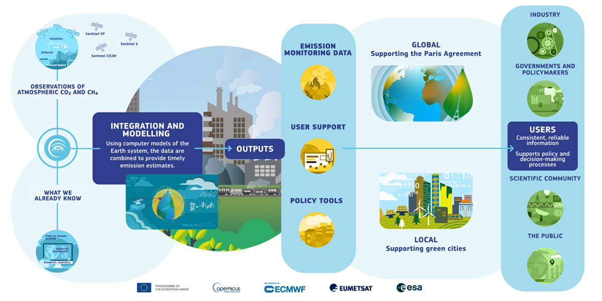 First MetOp-SG satellite and Sentinel-5A launched | GeoConnexion